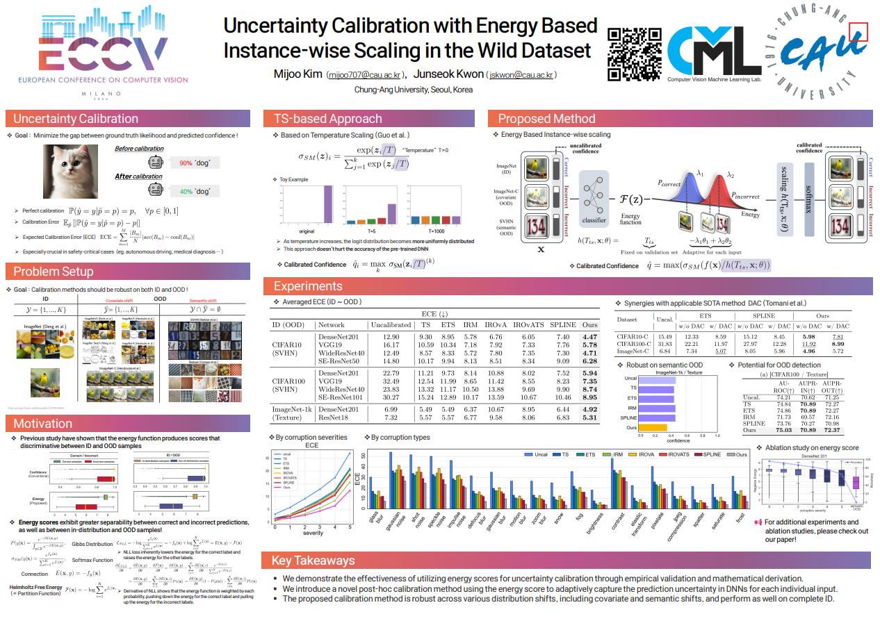 ECCV Poster Uncertainty Calibration with Energy Based Instance-wise Scaling in the Wild Dataset